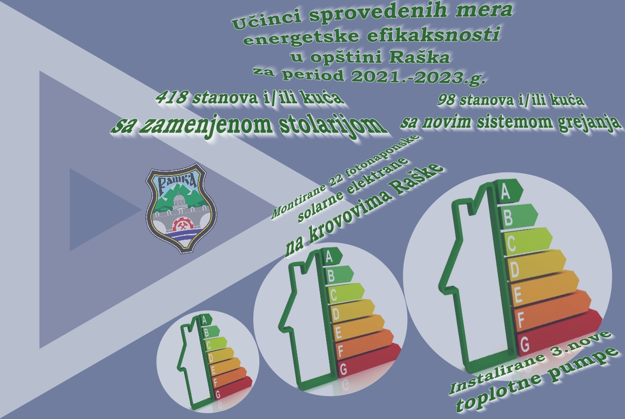 Opština Raška –Lider okruga za 2023.godinu u sprovođenju mera ...